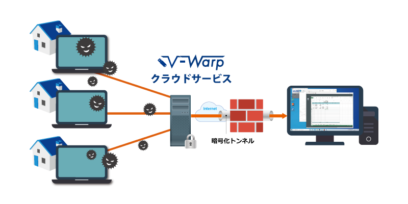 USBを挿すだけ簡単・安全なテレワーク環境を構築 - リモートアクセス V-Warp｜エリアビイジャパン株式会社