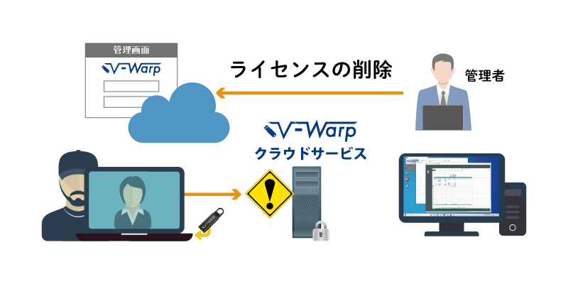 USBを挿すだけ簡単・安全なテレワーク環境を構築 - リモートアクセス V-Warp｜エリアビイジャパン株式会社